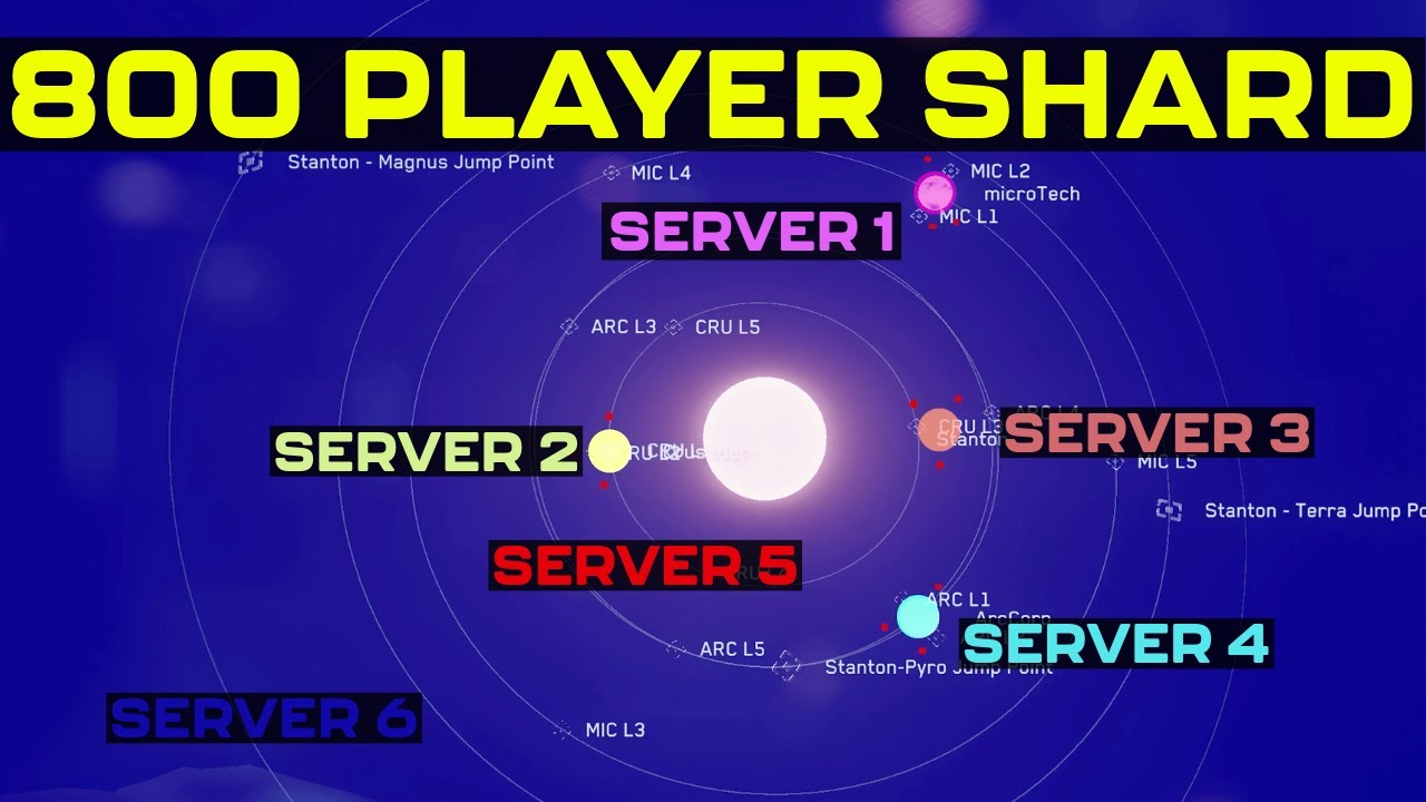 A Visual Guide To The Server Meshing Test - server-meshing - StarZen